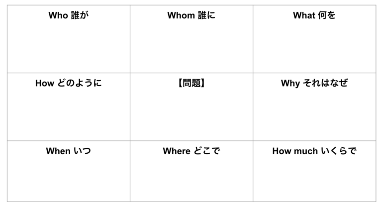 【無料テンプレート】6W2H とは？ 意味と活用方法。フレームワークをテンプレート付きで書き方を解説。 - Dolly Blog